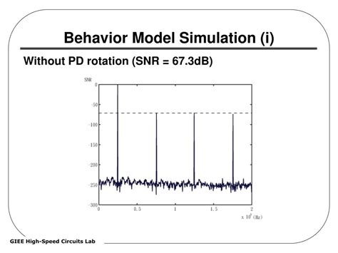 Ppt Distributed Dll Powerpoint Presentation Free Download Id3711819