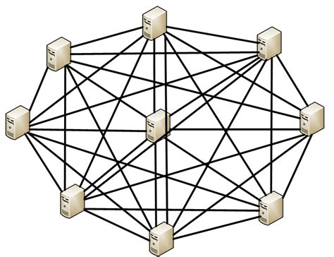 What Is Mesh Topology Tech Learn Vrogue