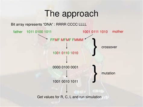 Ppt Genetic Algorithm For Parameter Optimization Powerpoint Presentation Id 4267895