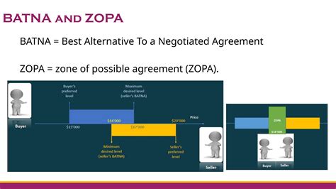 Negotiation Methods For The Procurement Pptx