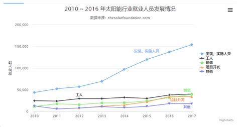 自定义highcharts图例交互：点击突出显示单条折线 Csdn博客