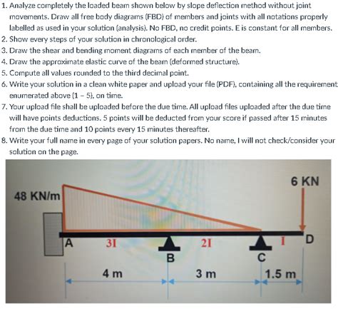 Solved Analyze Completely The Loaded Beam Shown Below By Chegg