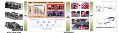 Dynamic SLAM Semantic Monocular Visual Localization And Mapping Based On Deep Learning In