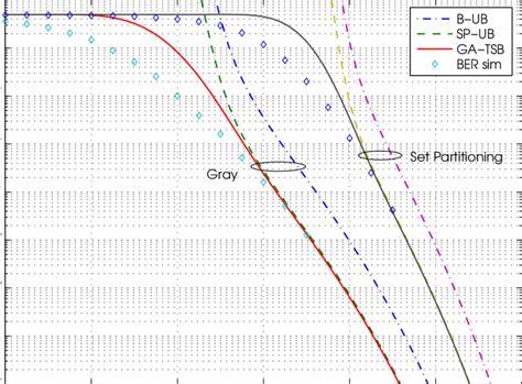 comparison of simulation and saddlepoint and gaussian approximations on