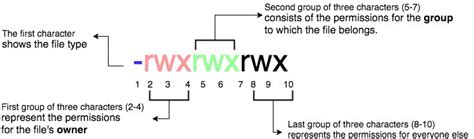 Unix And Commandline Environment — Microbial Genomics Lab Spring 2022