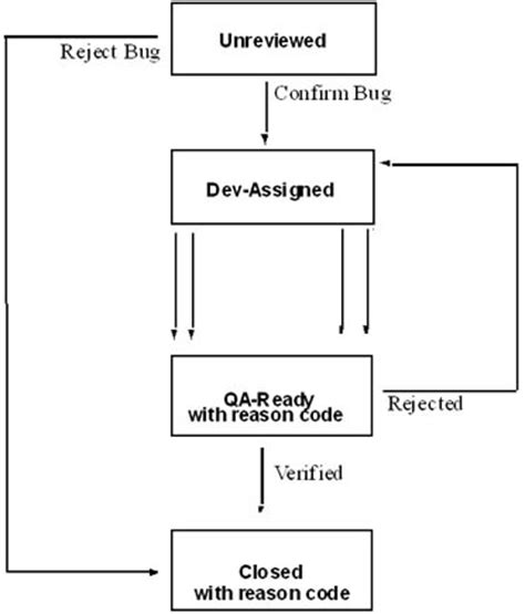 Developing Your Own Workflows