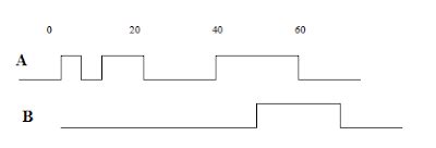 VLSICoding Get Knowledge Of Delay Types In VHDL