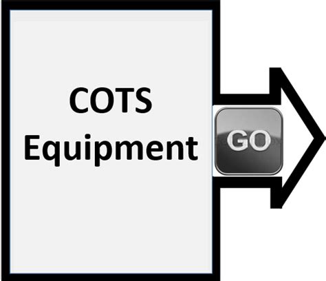 Topic Model Topology Overview