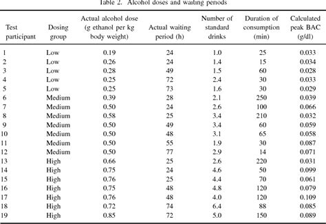 Table 1 From Sensitivity Of Commercial Ethyl Glucuronide Etg Testing In Screening For Alcohol