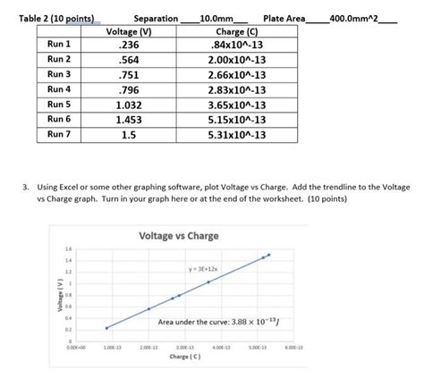 solved 3 using excel or some other graphing software plot