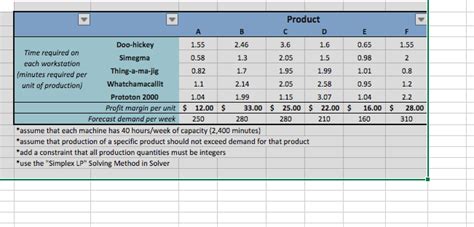 Solved A Product Mix Problem Can Be Solved Quite Easily By