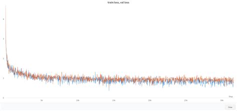 Training Loss And Experiments Issue Lucidrains Flash Cosine Sim Attention Github