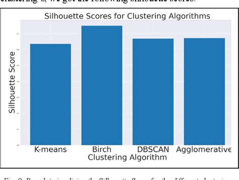 Figure 1 From Exploring Customer Segmentation In The Context Of Market