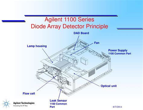 ☑ Hplc Uv Diode Array Detector