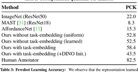 The Functional Correspondence Problem