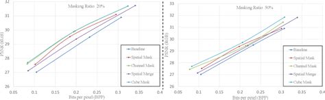 exploring effective mask sampling modeling for neural image compression