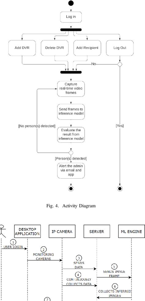 Figure 4 From Artificial Intelligence Surveillance System Semantic Scholar