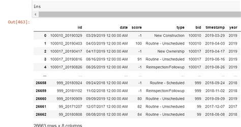 Python How To Filter A Pandas Dataframe And Then Groupby And Aggregate A List Of Values