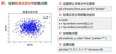 Python笔记4（矩阵和随机数 Matplotlib绘图基础散点图折线图柱状图）python散点图矩阵绘制 Csdn博客