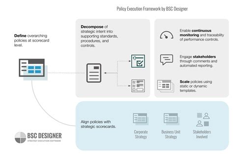 policy execution with bsc designer