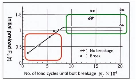 Causes And Preventive Measures Of Bolt Looseness Huayi Precision Metal