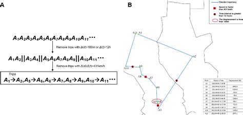 Figure 2 From Intra Urban Human Mobility And Activity Transition Evidence From Social Media
