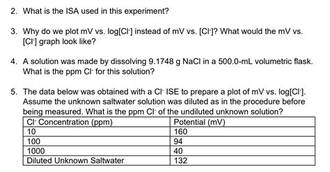 Solved Learning Goals Leam How To Use An Ion Selective