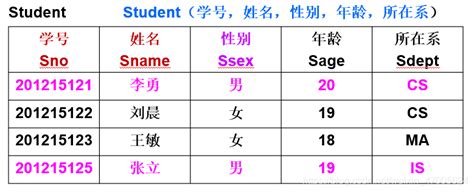 数据库系统概论 关系代数:专门的关系运算热豆浆不加糖的博客 Csdn博客专门的关系运算符 数据库系统概论 关系代数:专门的关系运算热豆浆不加糖的博客 Csdn博客专门的关系运算符