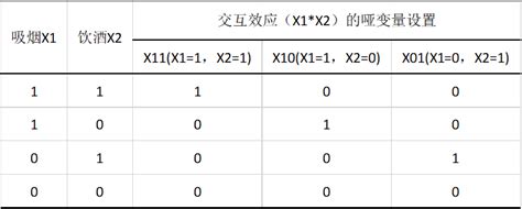 logit回归模型的参数估计过程 sas系列38：logistic回归的交互效应（一） weixin 39605296的博客 csdn博客