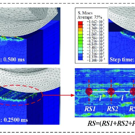 Simulation Results And Data Extraction Download Scientific Diagram
