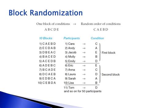 Ppt Research Methods Powerpoint Presentation Id 4054551