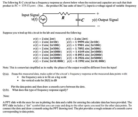 Solved The Following R C Circuit Has A Frequency Response As Chegg