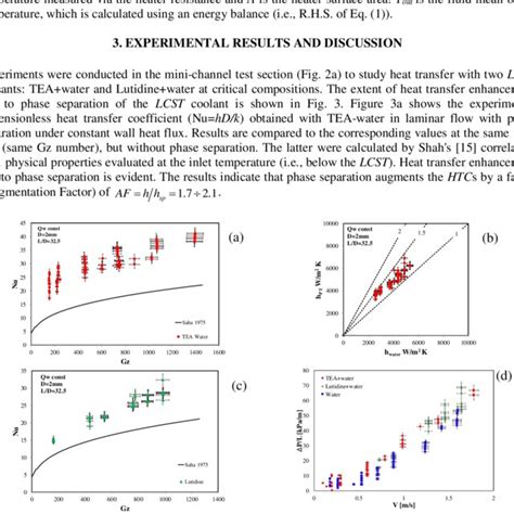 Heat Transfer Enhancement Due To Phase Separation Of The Lcst Coolant