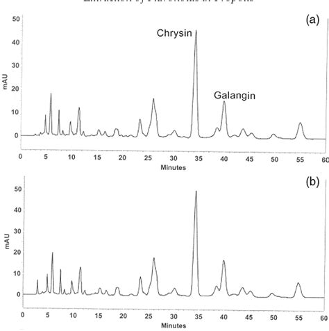 Figure 1 From Note Effect Of High Hydrostatic Pressure On Extraction