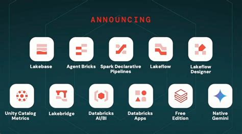 Exploring Terraform Sample Implementation For Managing Databricks Workspaces In Data Mesh