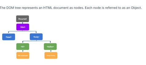 Pranavi Siram On Linkedin Day5 30dayscode Nxtwave Ccbp Challenge Frontend Javascript Html