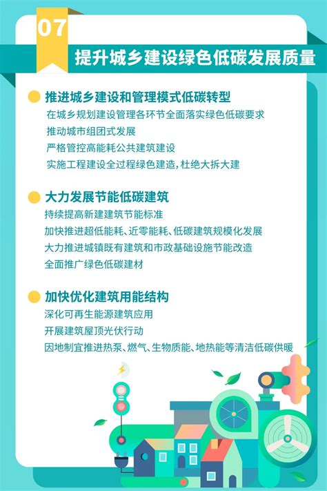 一图读懂 中共中央 国务院关于完整准确全面贯彻新发展理念做好碳达峰碳中和工作的意见 知乎