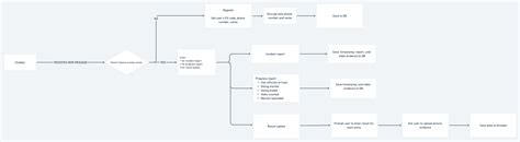 Github Lukman008 Tpc Whatsapp Api Observer Bot For The People S Count