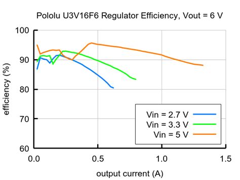 Pololu 6v Step Up Voltage Regulator U3v16f6