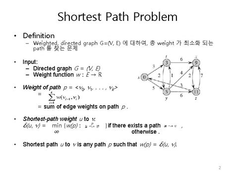 Shortest Path Algorithm 1 Shortest Path Problem Definition
