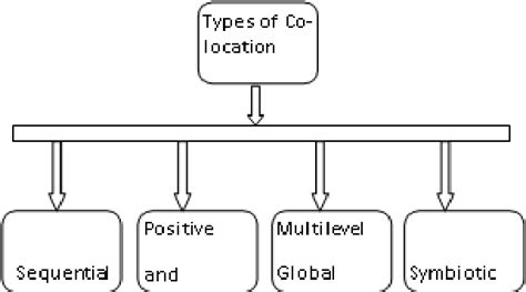 Figure 5 From A Novel And Efficient Spatio Temporal Co Location Pattern