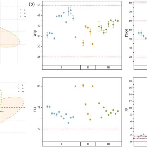 Model Construction Of Spectral Index And Pollution Risk A Is The