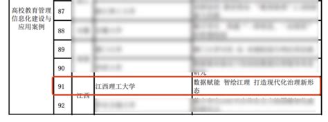 数字化赋能应用典型案例｜江西理工大学现代化治理新形态 南京迪塔维数据技术有限公司