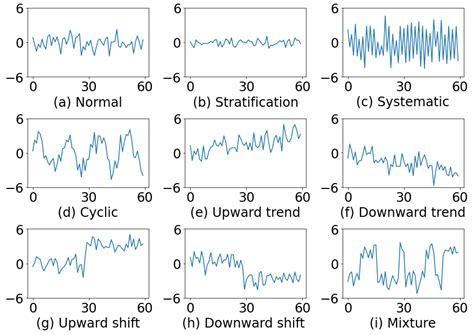 Control Chart Concurrent Pattern Classification Using Multi Label