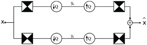 A 2 D Spectrum Partitioning Using Quincunx Filter Banks With Fan