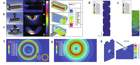 A Review Of Lithium Ion Battery Safety Concerns The Issues Strategies And Testing Standards