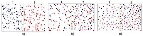 Result Of The Simulation Of Diffusion In Single Component At The