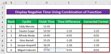 How To Subtract And Display Negative Time In Excel 3 Methods