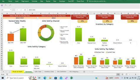Dynamic Sales Excel Dashboards Upwork