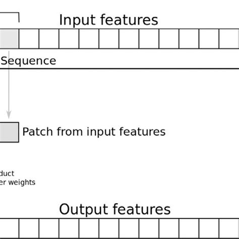 PDF Fake News Detection A Hybrid CNN RNN Based Deep Learning Approach